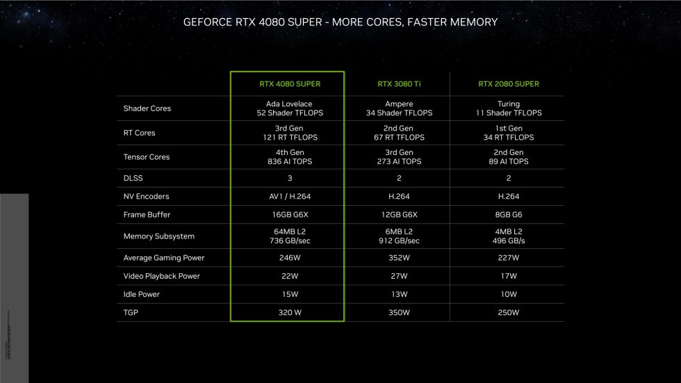 They’re not cheap, but Nvidia’s new Super GPUs are a step in the right ...