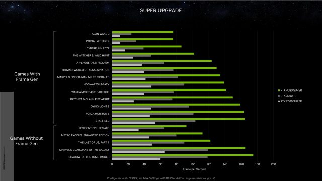 They’re not cheap, but Nvidia’s new Super GPUs are a step in the right ...