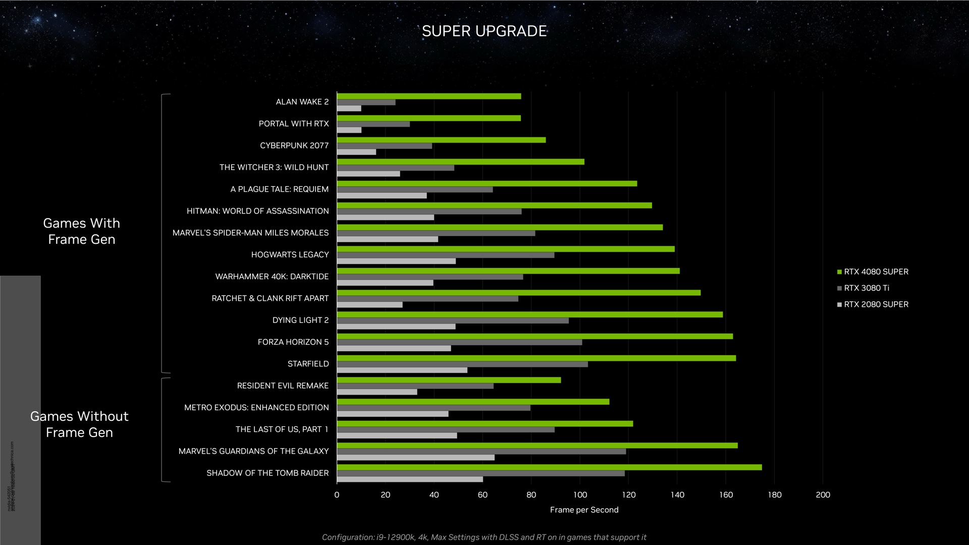 They’re not cheap, but Nvidia’s new Super GPUs are a step in the right ...
