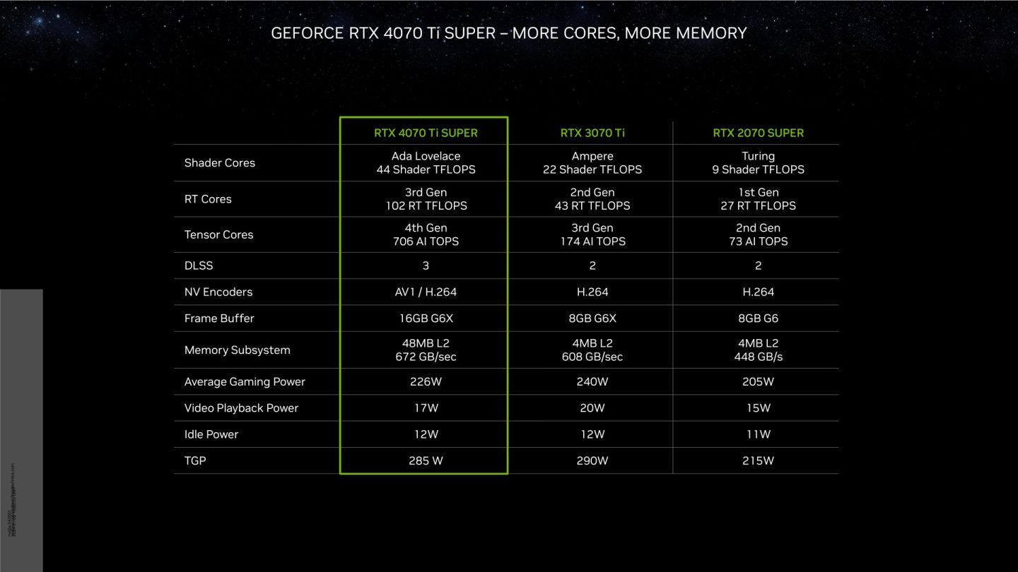 They’re not cheap, but Nvidia’s new Super GPUs are a step in the right ...