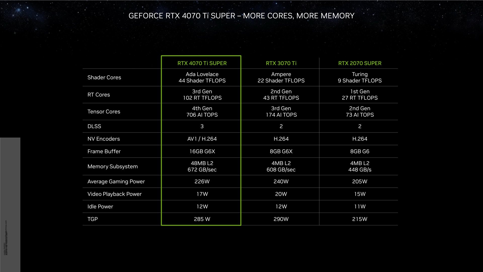 They’re not cheap, but Nvidia’s new Super GPUs are a step in the right ...