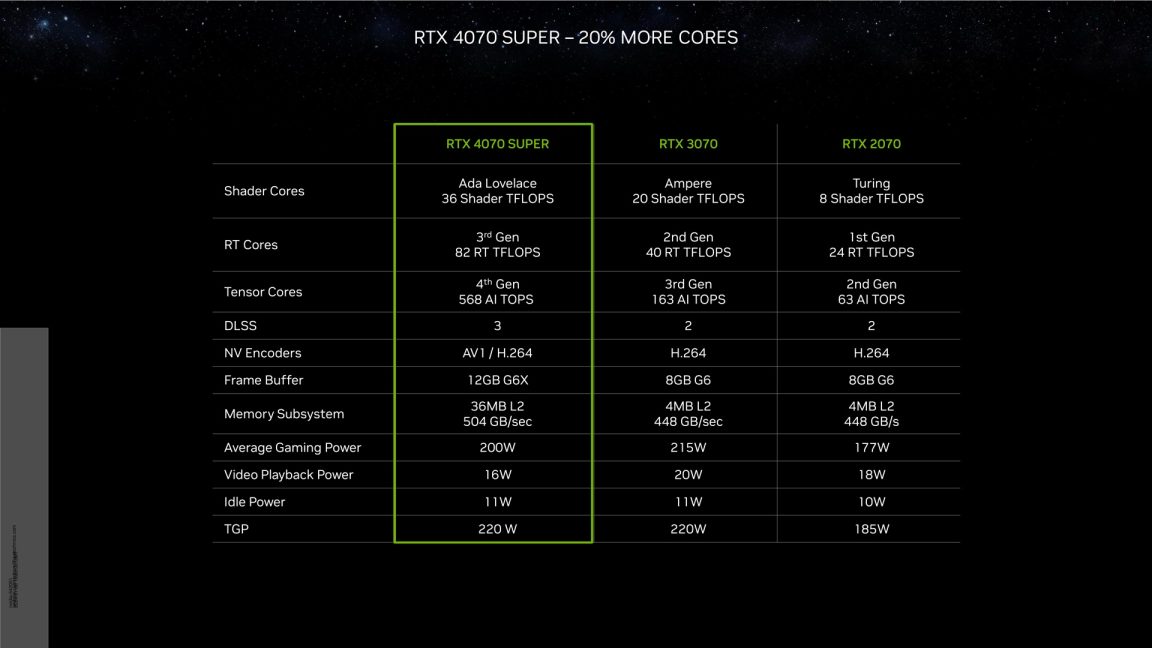 They’re not cheap, but Nvidia’s new Super GPUs are a step in the right ...