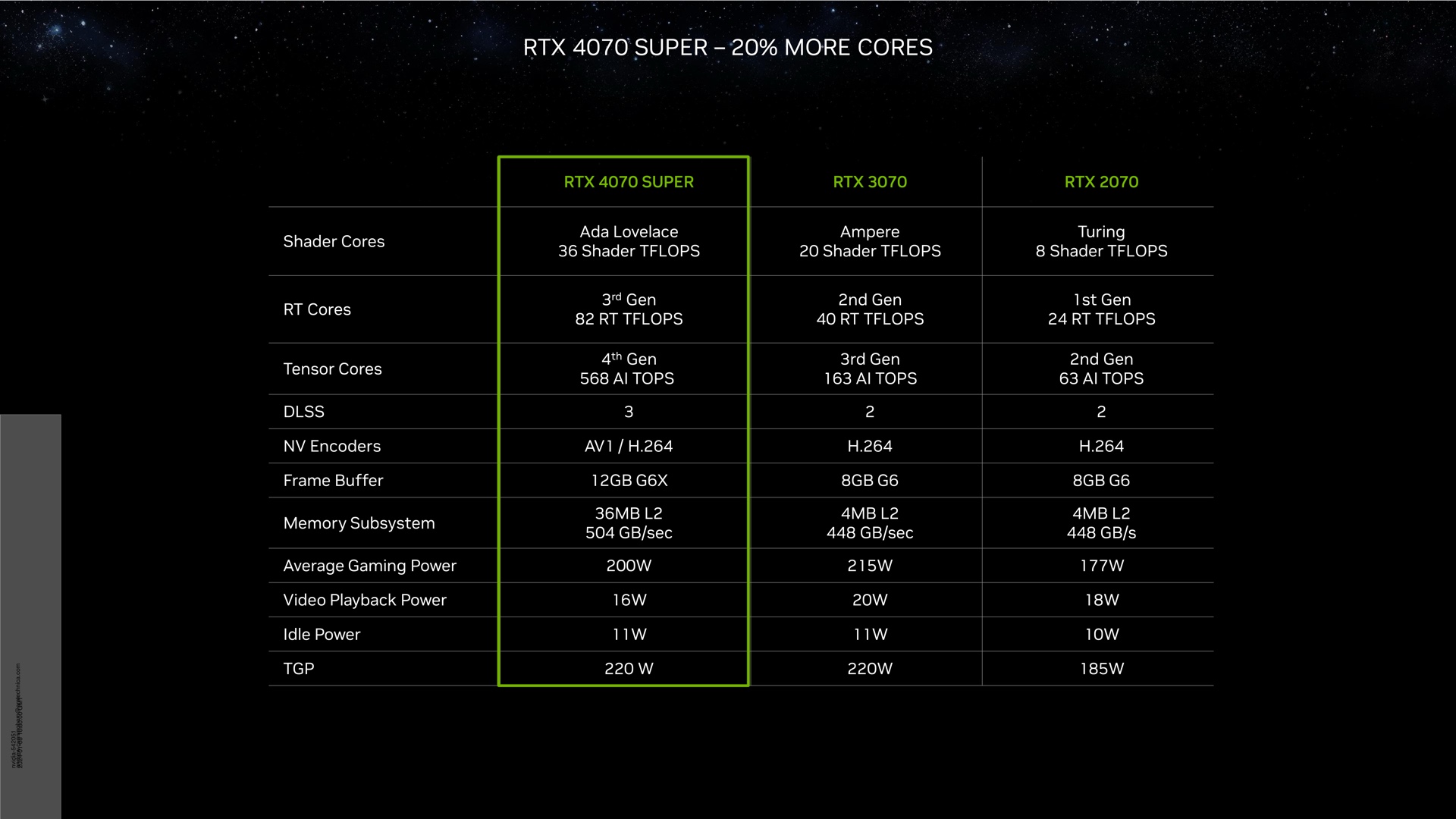 They’re not cheap, but Nvidia’s new Super GPUs are a step in the right ...