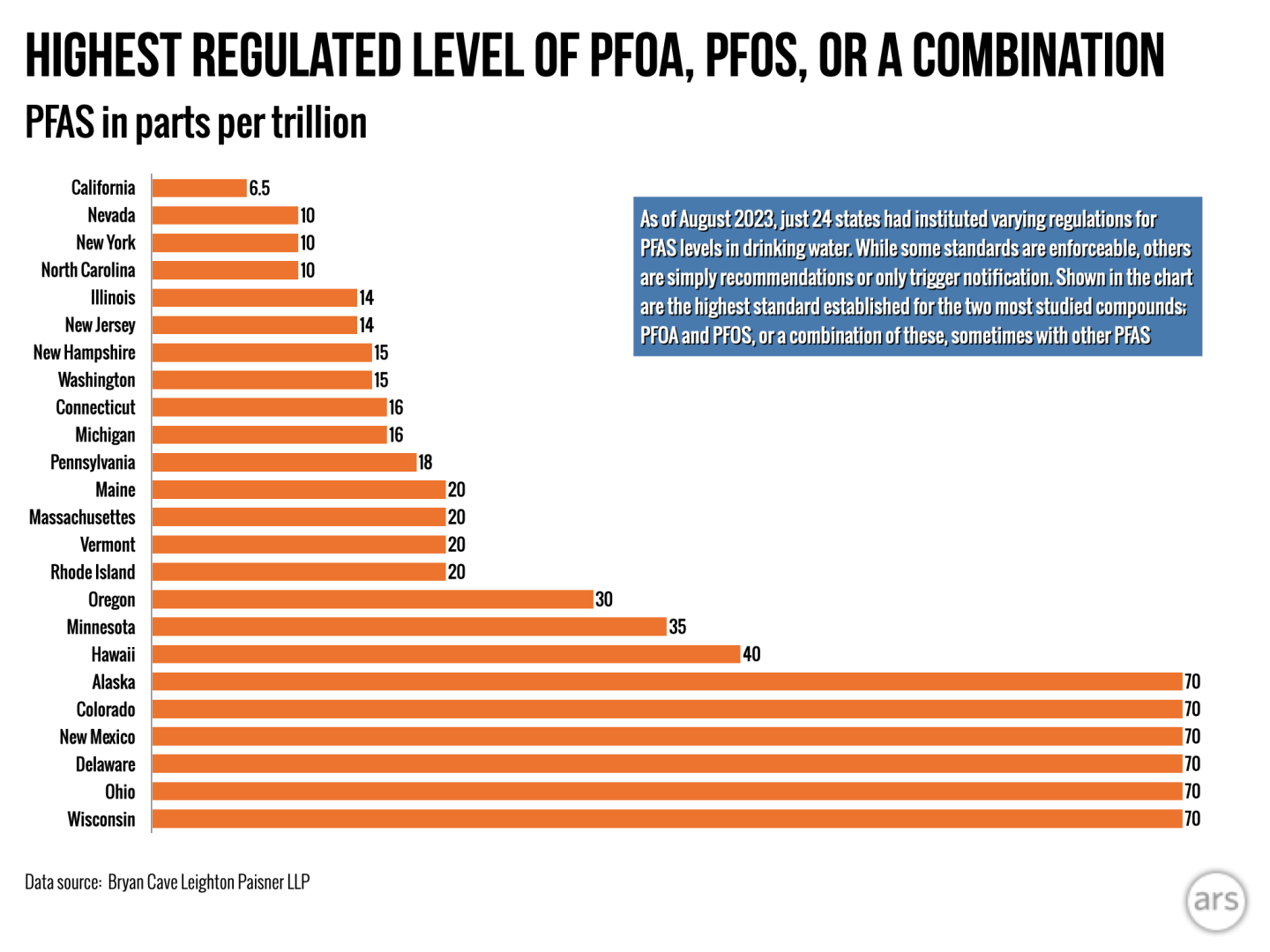Getting “forever chemicals” out of drinking water is expensive - Ars ...