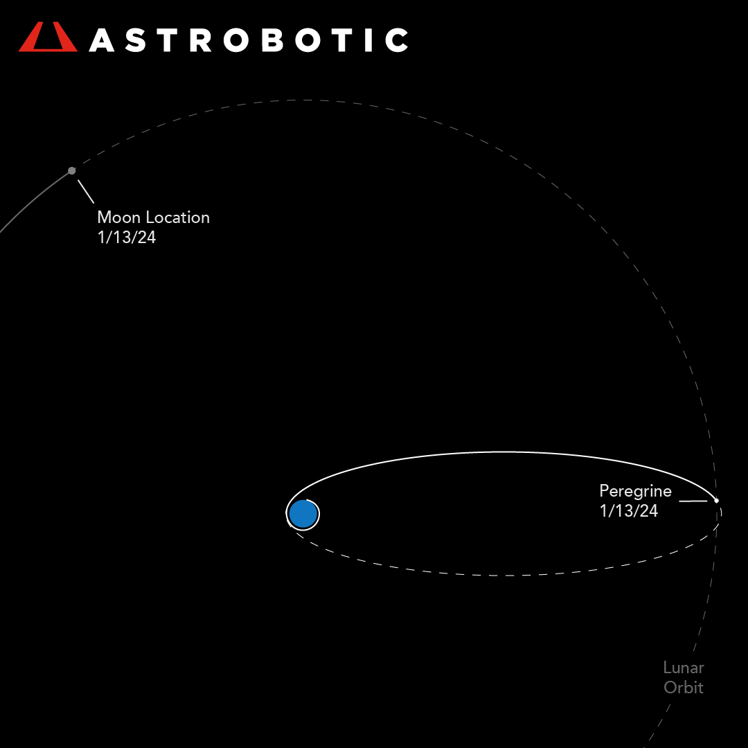 NASA urged Astrobotic not to send its hamstrung spacecraft toward the ...