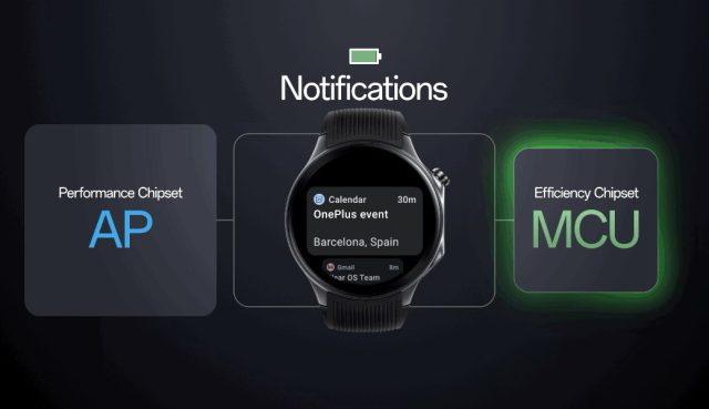 Wear OS “Hybrid” design has two OSes, two CPUs, “100 hour” battery life ...