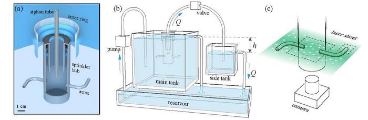 Mathematicians finally solved Feynman’s “reverse sprinkler” problem ...