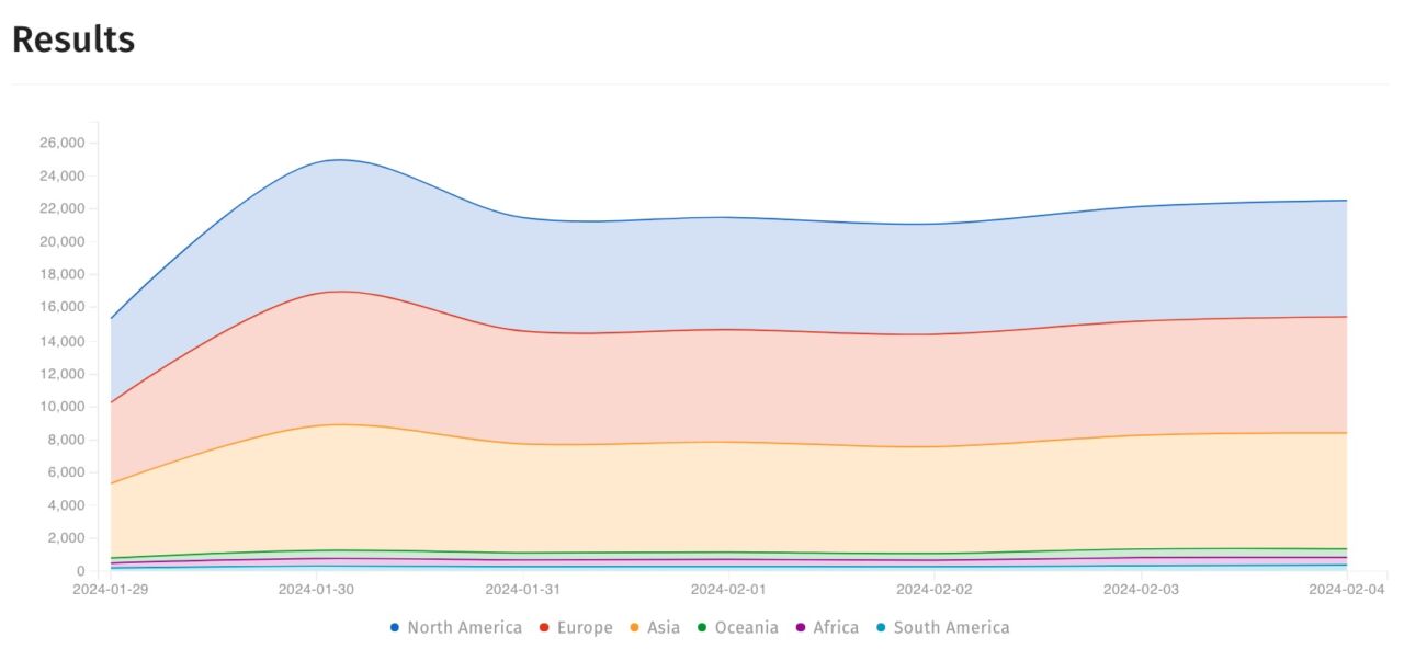 As If 2 Ivanti Vulnerabilities Under Exploit Werent Bad Enough Now There Are 3 Ars Technica