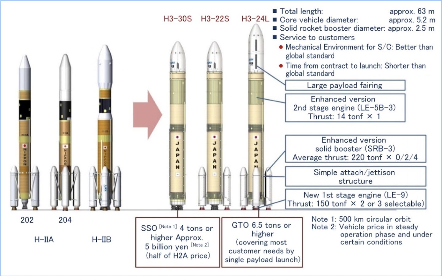 Japan’s new H3 rocket proved it works, but will it catch on anywhere ...