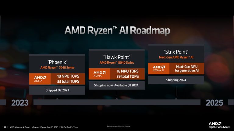 Your current PC probably doesn’t have an AI processor, but your next ...