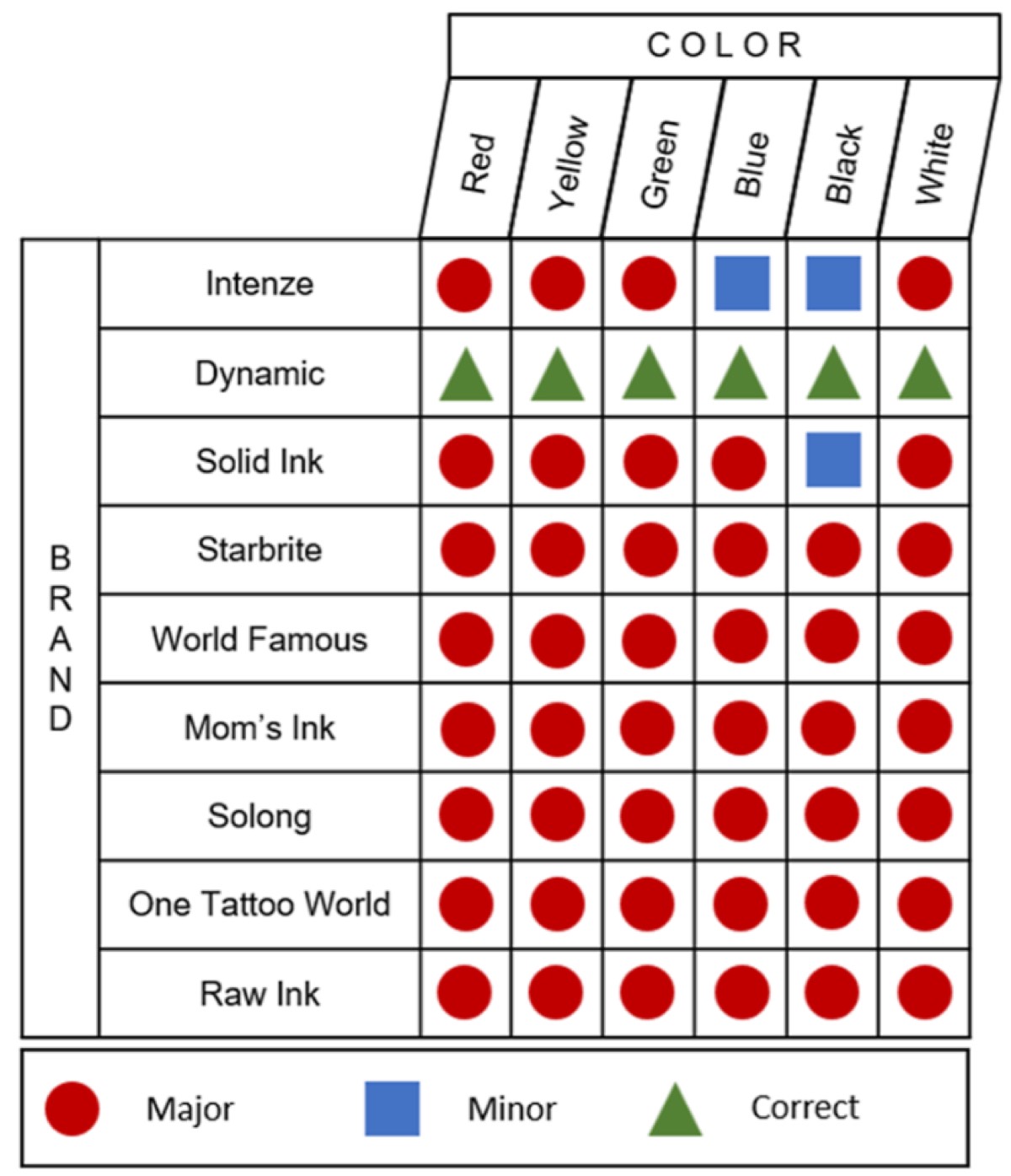 Caveat emptor: 90% of tattoo inks have unlabeled or mislabeled ...