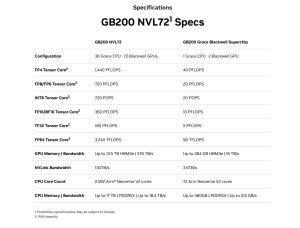 Nvidia unveils Blackwell B200, the “world’s most powerful chip ...