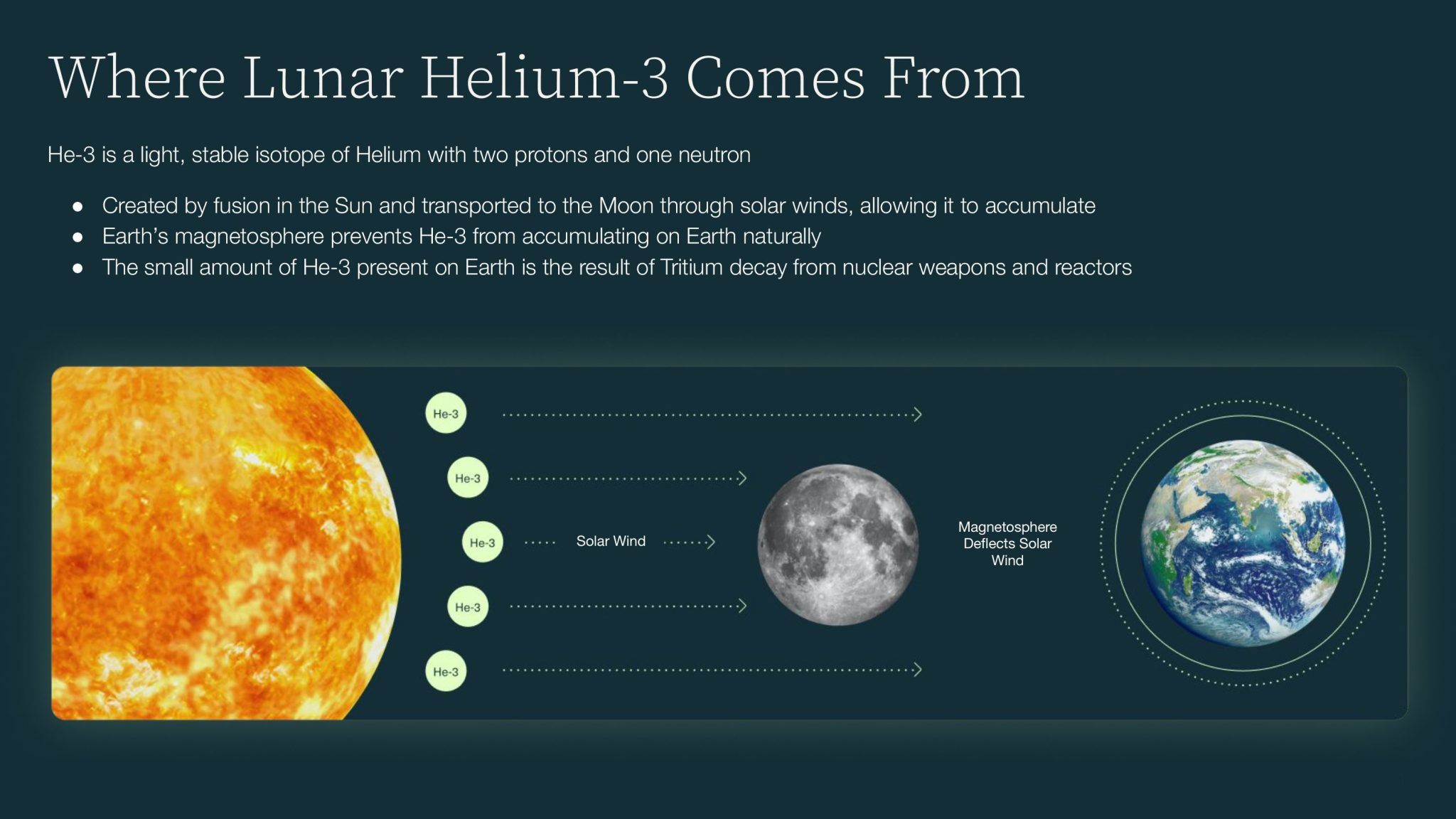 Mining helium-3 on the Moon has been talked about forever—now a company ...