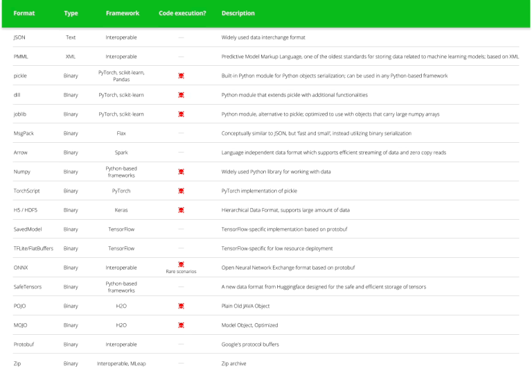 Hugging Face, the GitHub of AI, hosted code that backdoored user ...