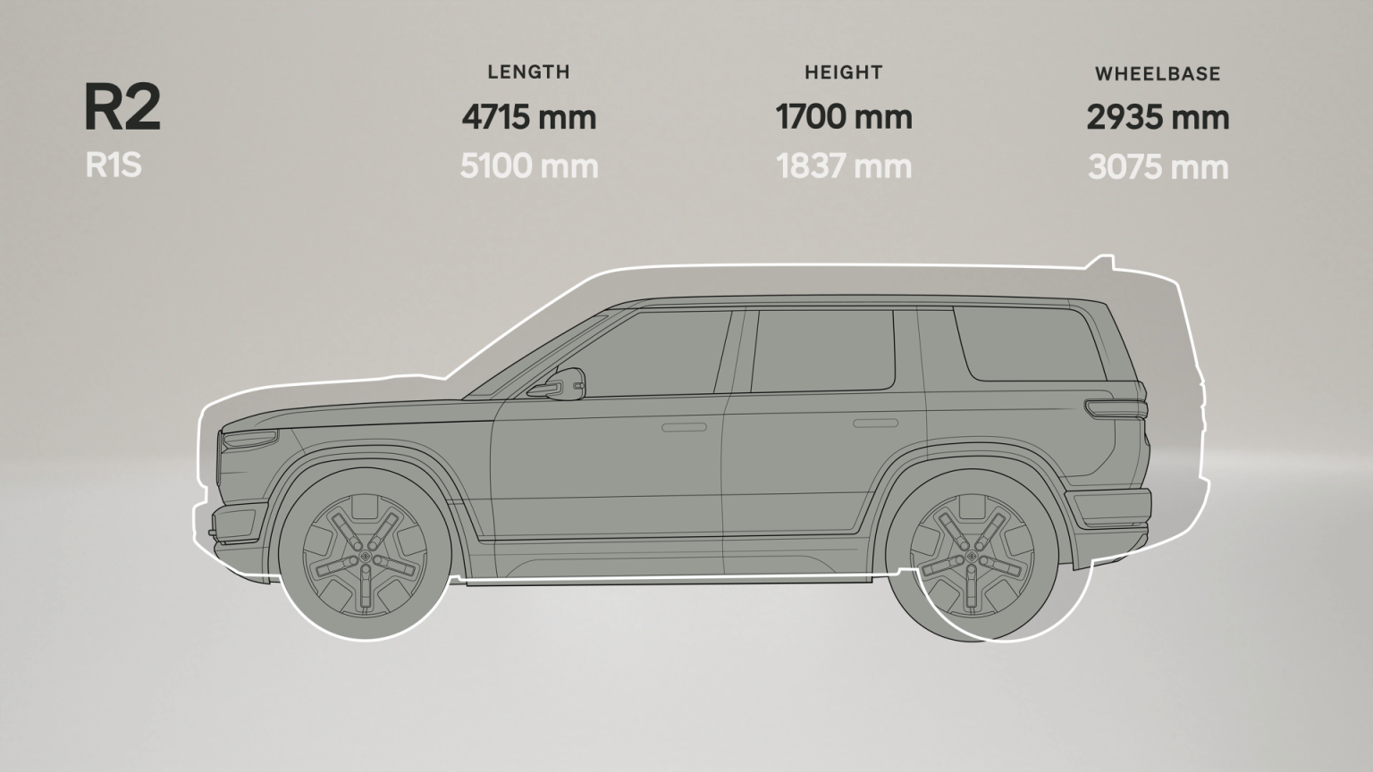 Rivian reveals three new, smaller electric SUVs: The R2, R3, and R3X ...