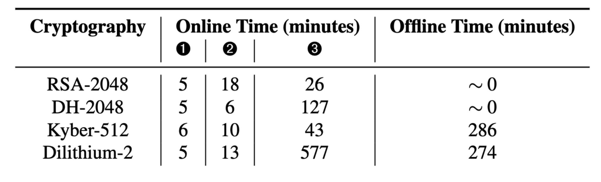 Unpatchable vulnerability in Apple chip leaks secret encryption keys - Ars Technica