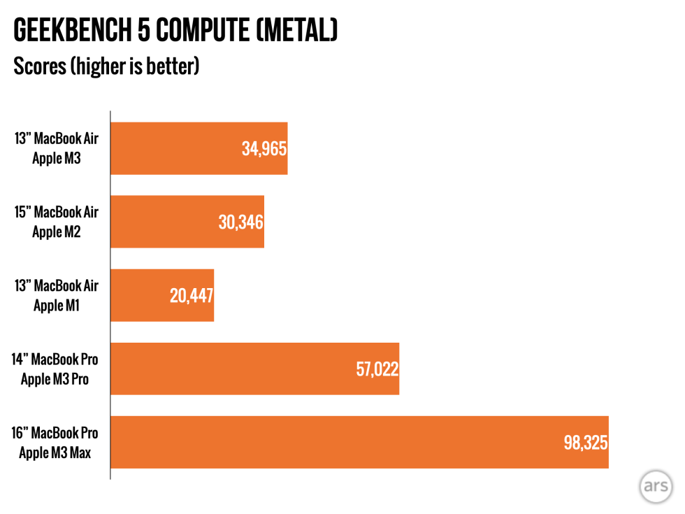 Review: Apple’s efficient M3 MacBook Airs are just about as good as ...