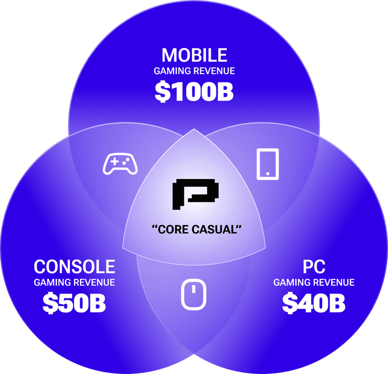 Playtron’s wildly ambitious gaming OS aims to unite stores, lure “core ...