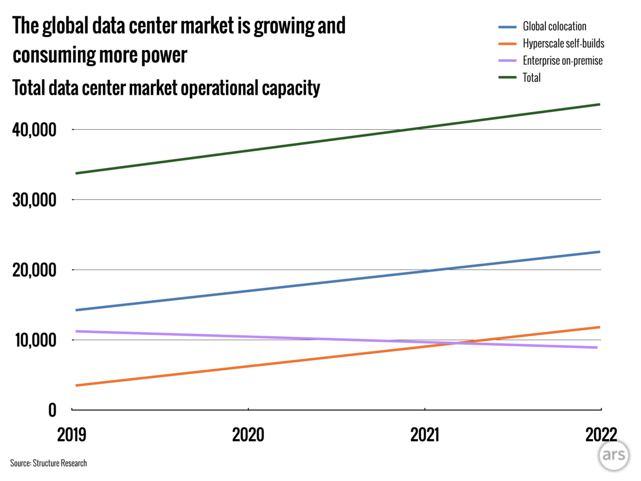 Power-hungry AI is putting the hurt on global electricity supply | Ars ...