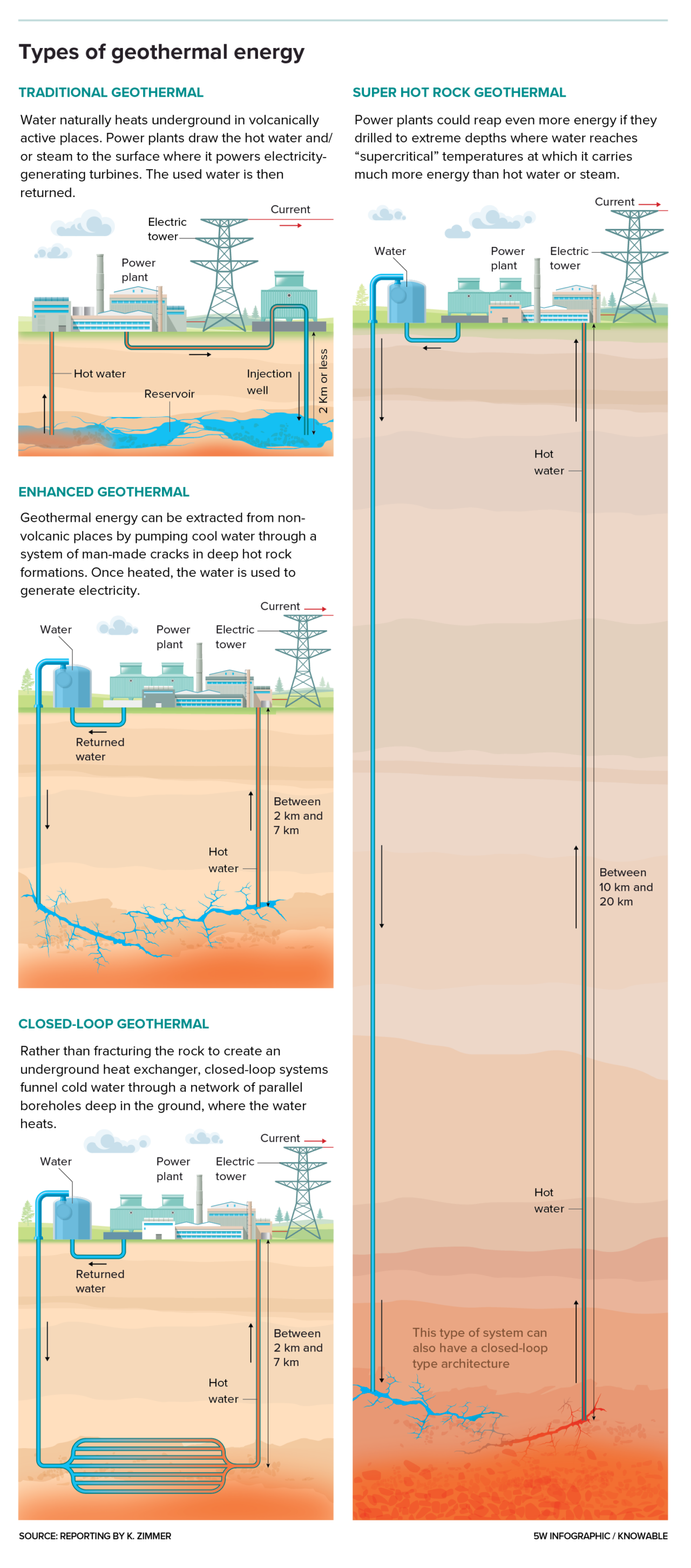 How new tech is making geothermal energy a more versatile power source ...