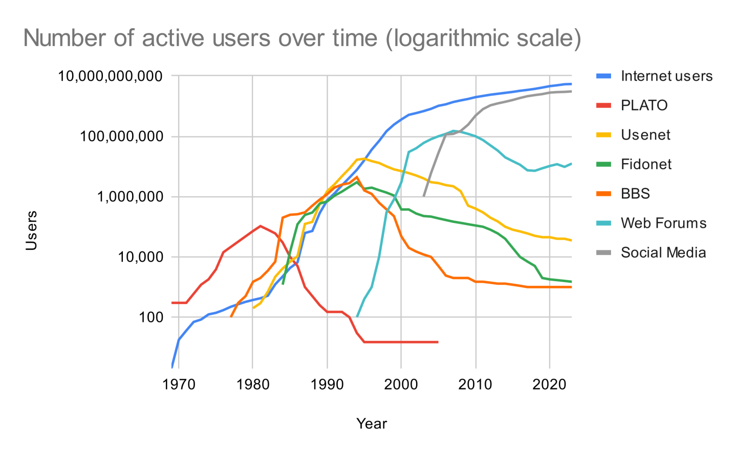 First post: A history of online public messaging - Ars Technica