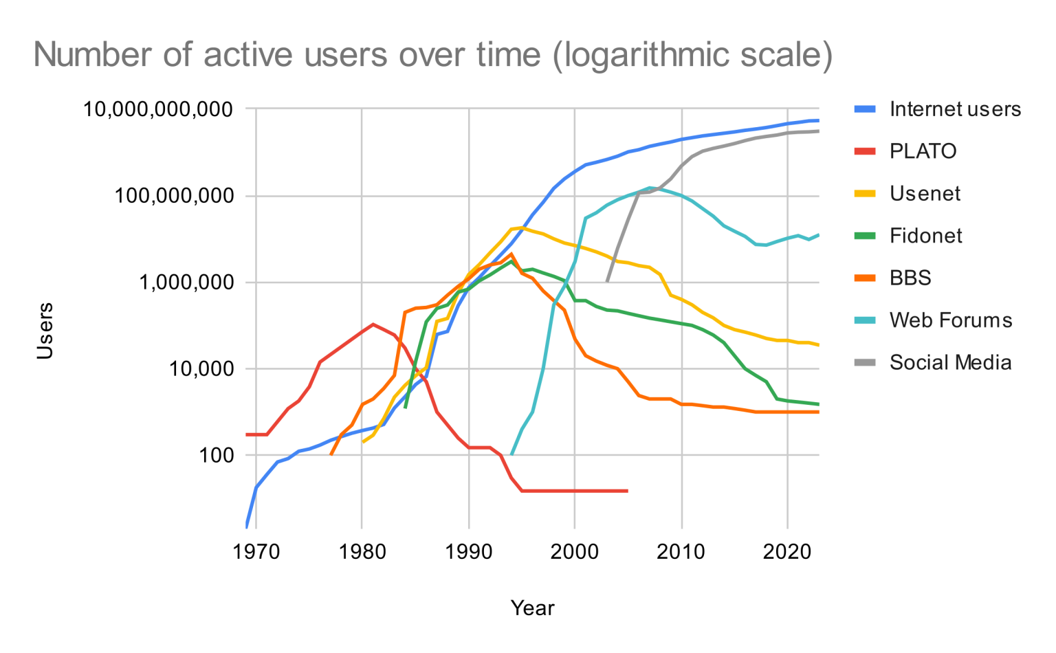 First post: A history of online public messaging - Ars Technica