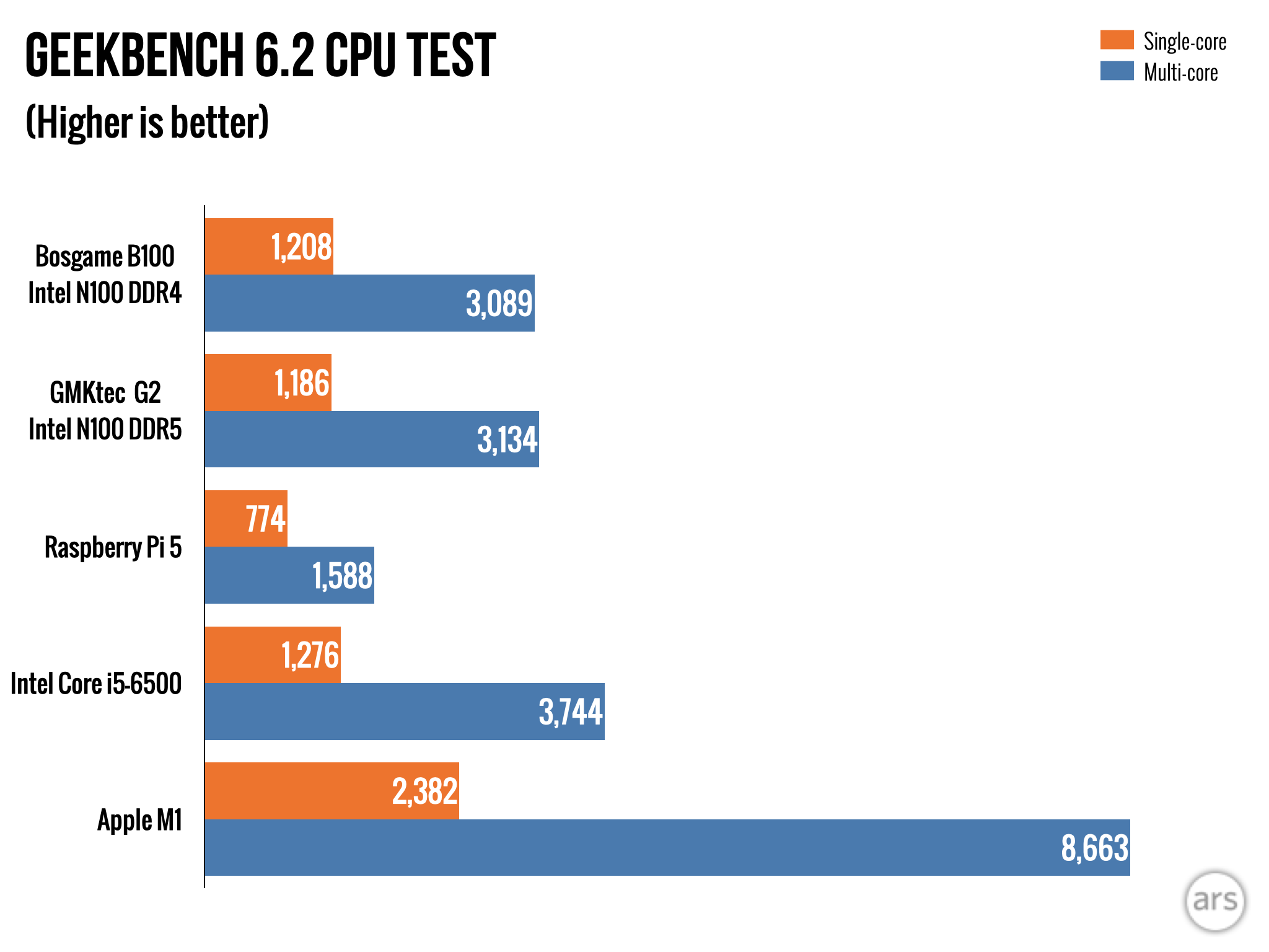What I learned when I replaced my cheap Pi 5 PC with a no-name Amazon ...
