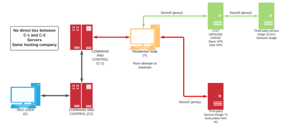 Us Sanctions Operators Of Free Vpn” That Routed Crime Traffic Through User Pcs Ars Technica