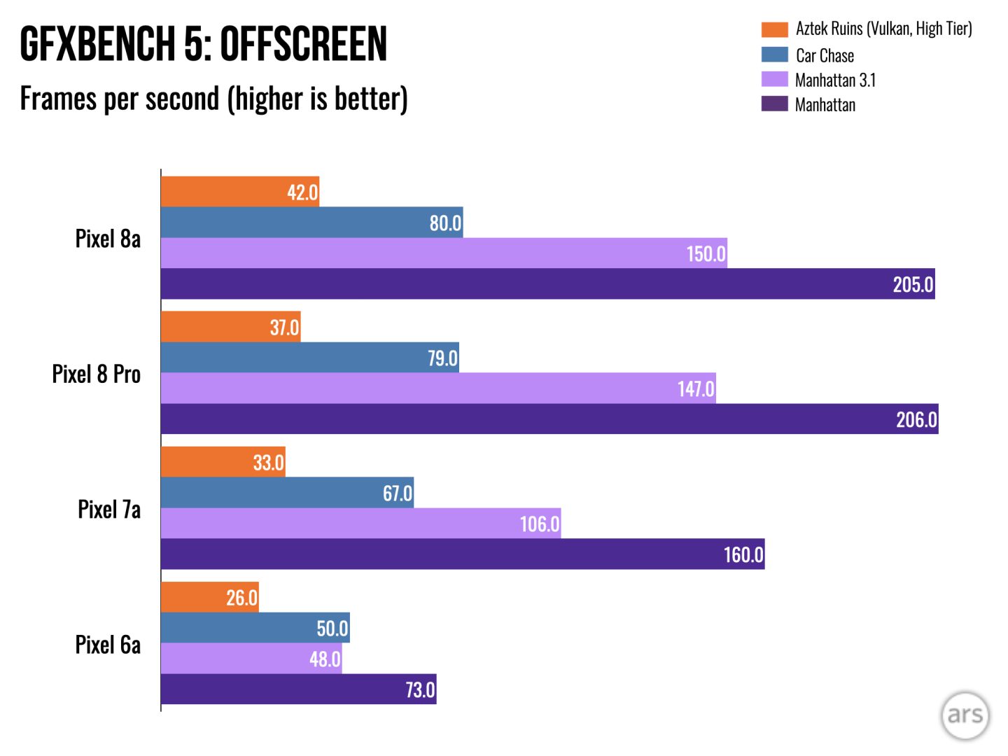 Pixel 8a review—Google’s budget champion gets even better - Ars Technica