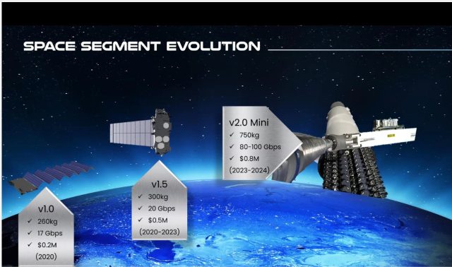 Analyst on Starlink’s rapid rise: “Nothing short of mind-blowing” - Ars ...