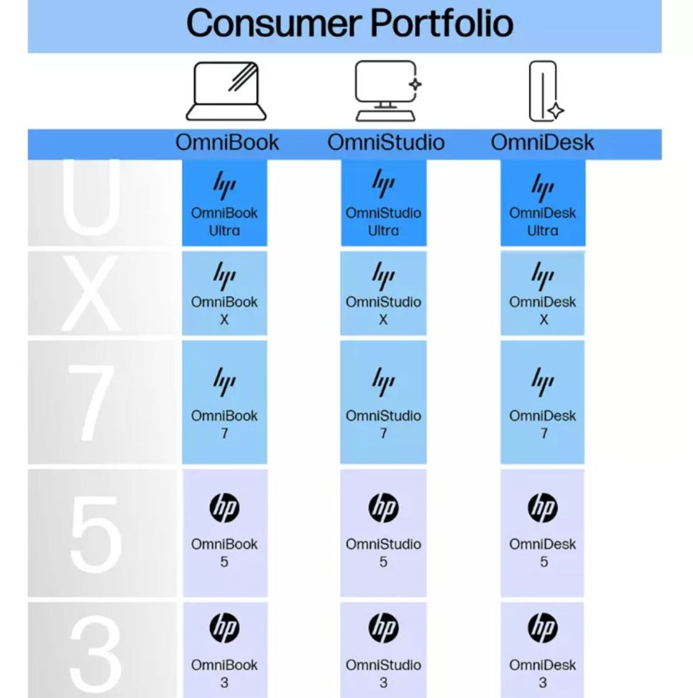 HP resurrects ’90s OmniBook branding, kills Spectre, Dragonfly - Ars ...