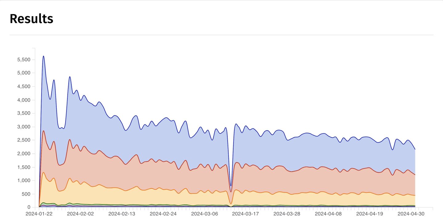 Maximum Severity Gitlab Flaw Allowing Account Hijacking Under Active Exploitation Ars Technica