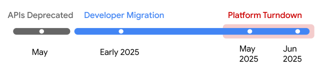 Google Fit APIs get shut down in 2025, might break fitness devices - Ars Technica