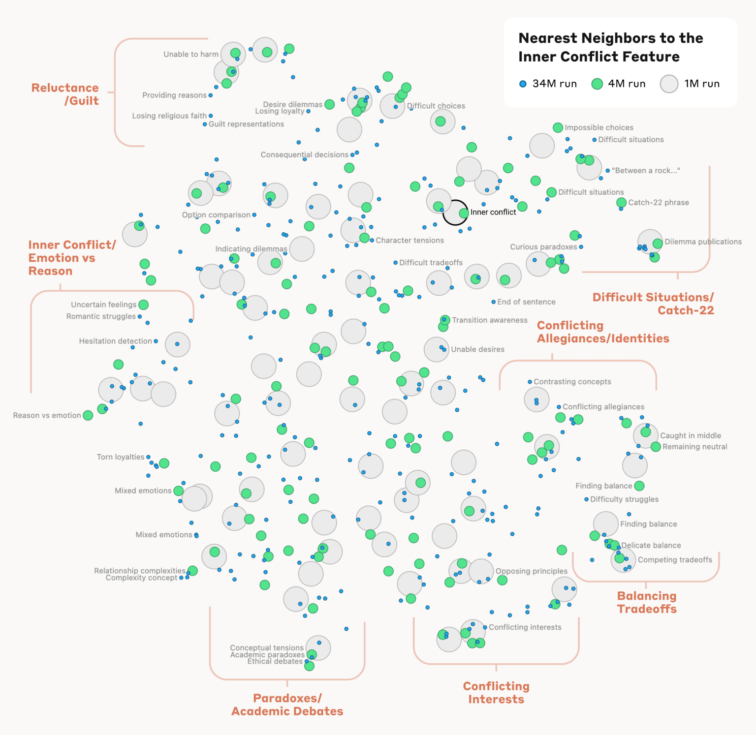 Here’s what’s really going on inside an LLM’s neural network - Ars Technica