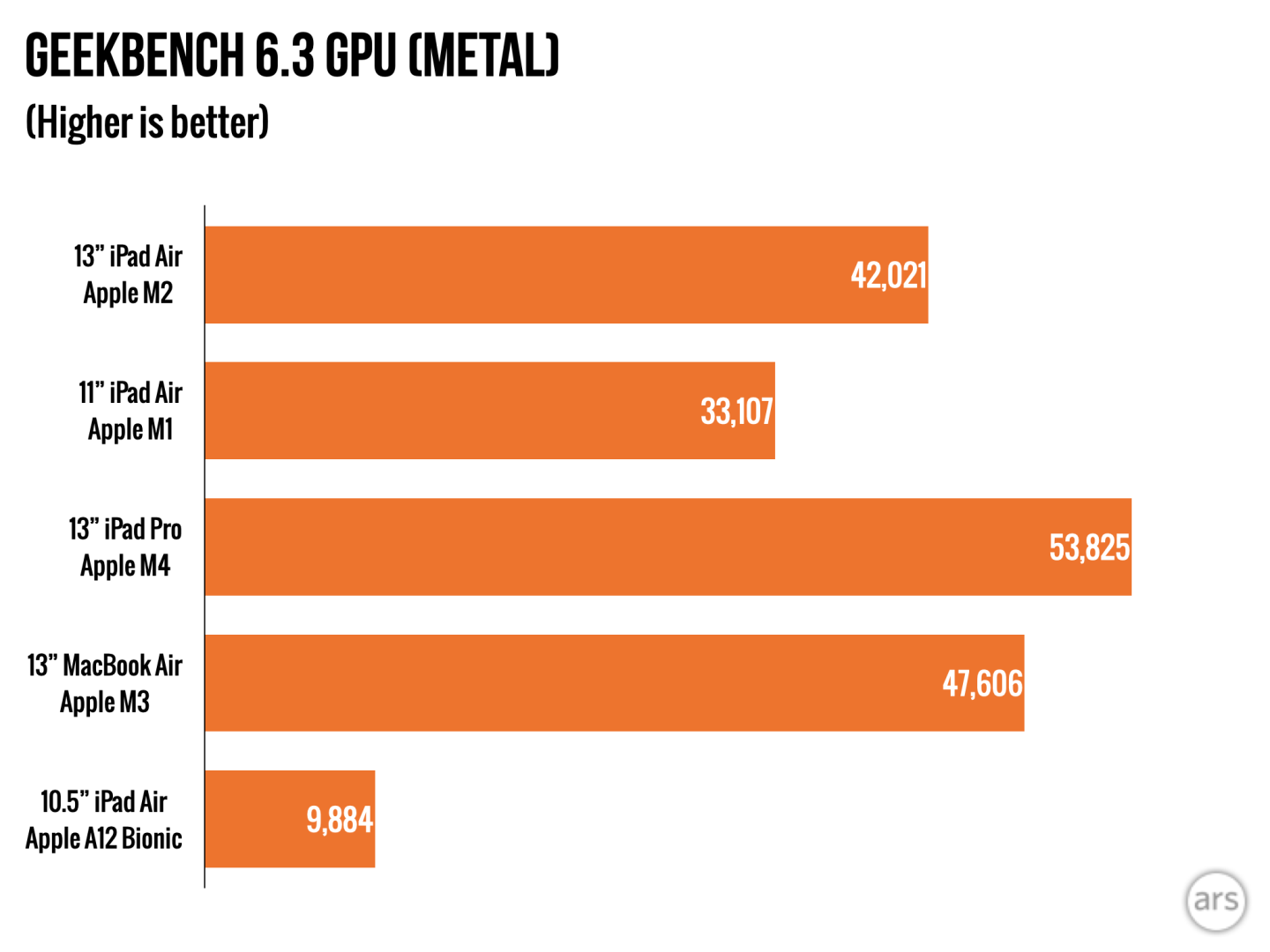M2 iPad Air review: The everything iPad - Ars Technica
