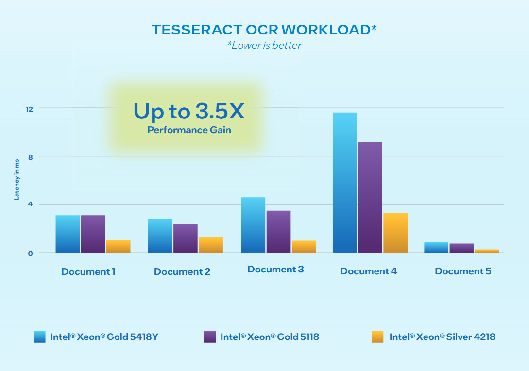 Zoho and Intel push AI-powered video security into new frontiers - Ars ...