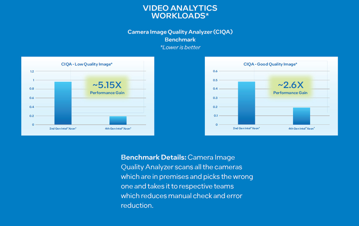 Zoho and Intel push AI-powered video security into new frontiers - Ars ...
