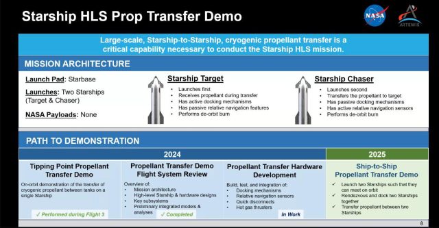 As NASA watches Starship closely, here’s what the agency wants to see ...