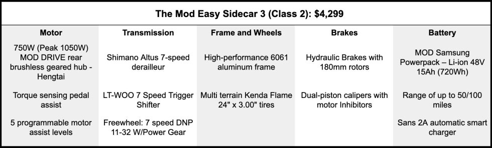Mod Easy: A retro e-bike with a sidecar perfect for Indiana Jones ...
