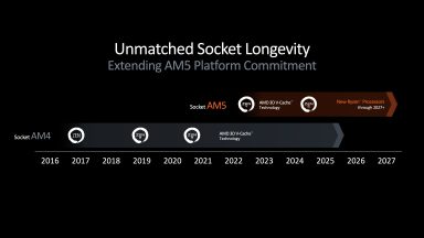 AMD’s next-gen Ryzen 9000 desktop chips and the Zen 5 architecture ...
