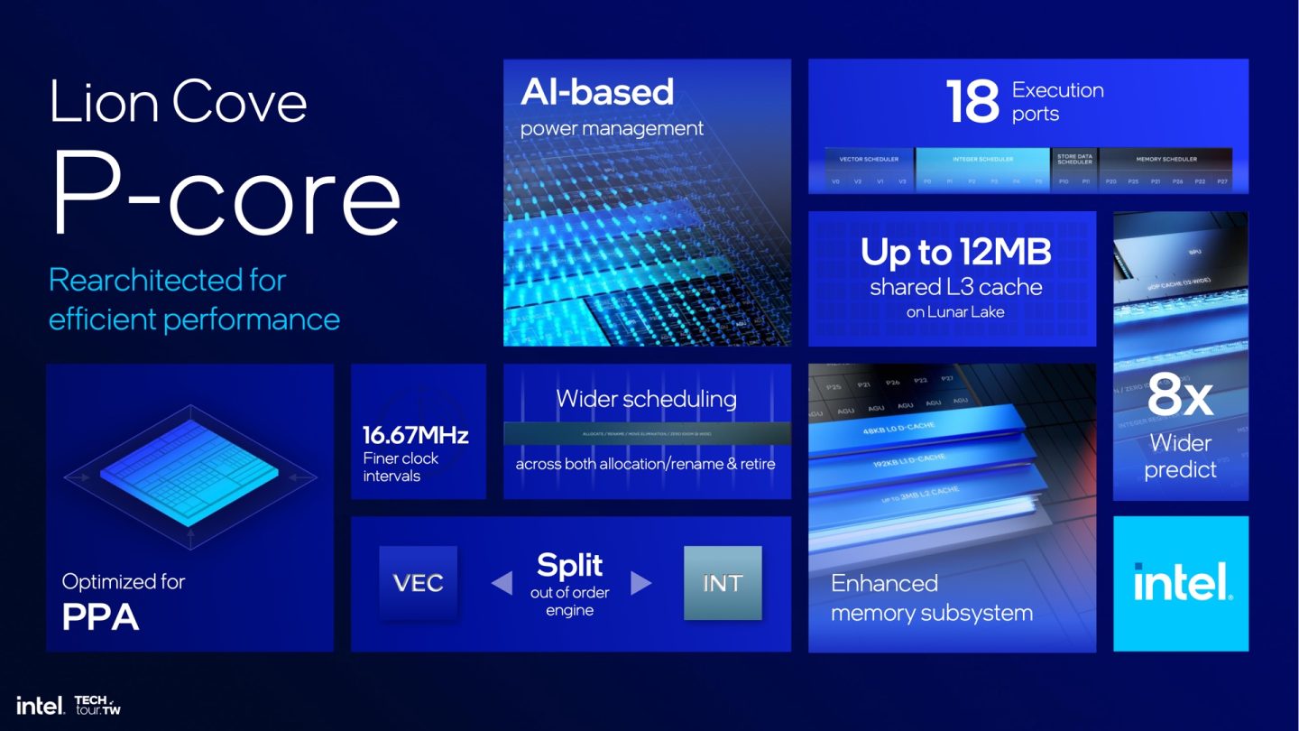 Intel details new Lunar Lake CPUs that will go up against AMD, Qualcomm ...