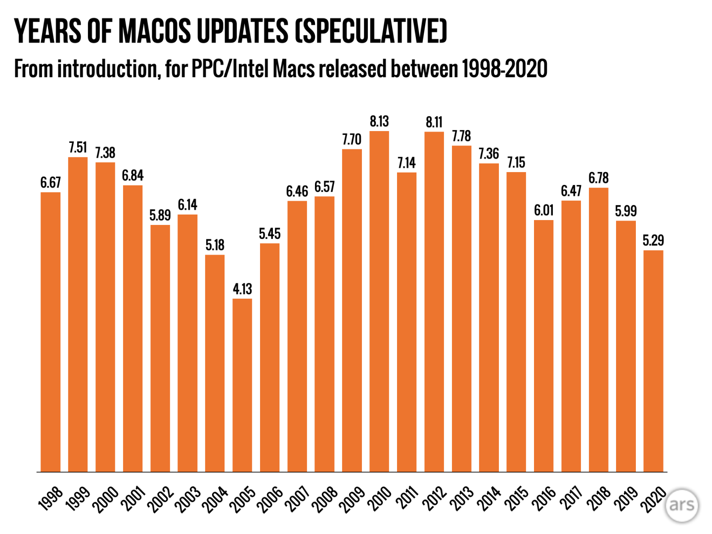 MacBook Air gets hosed, other models hold steady in macOS 15 as Intel ...