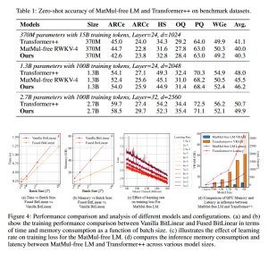 Researchers upend AI status quo by eliminating matrix multiplication in ...