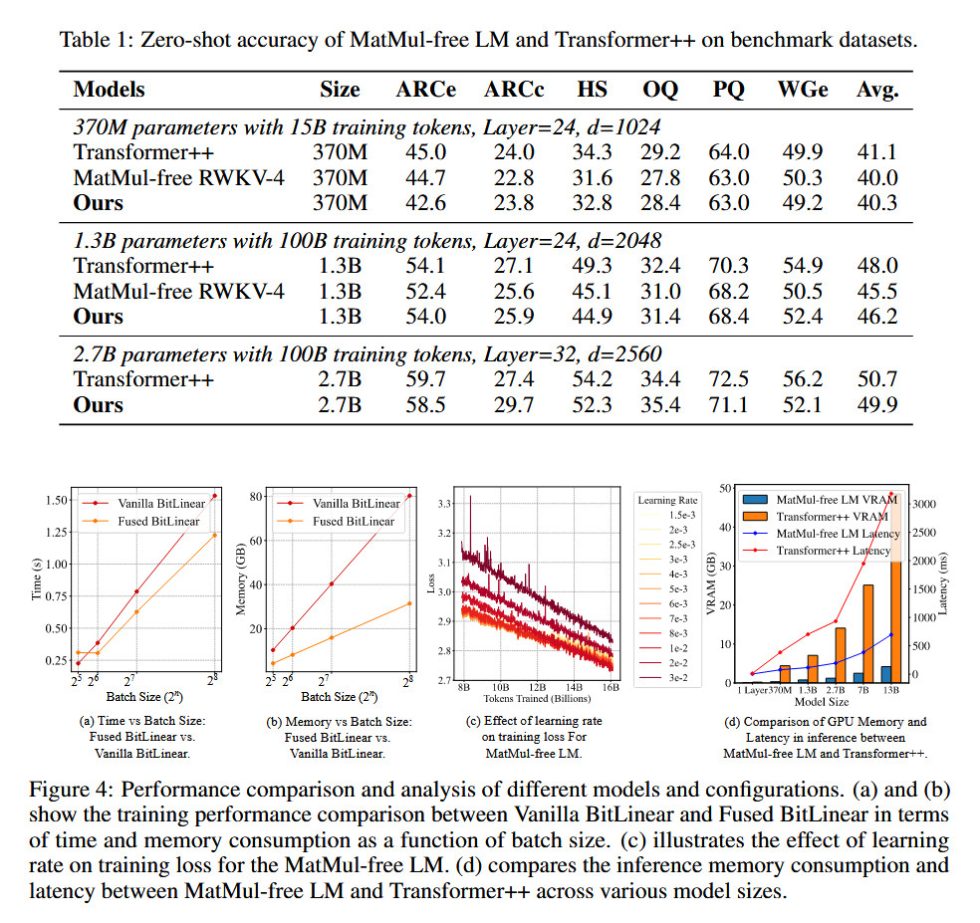 Researchers upend AI status quo by eliminating matrix multiplication in ...