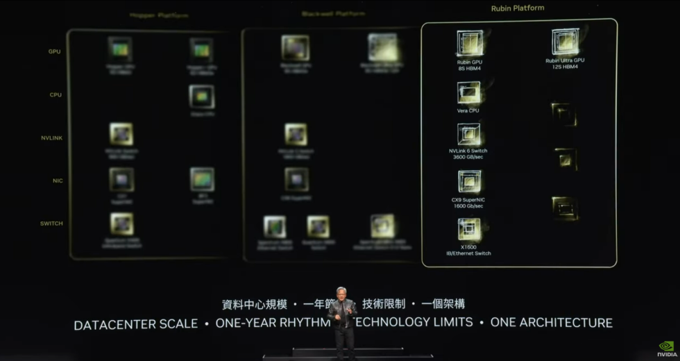 Nvidia jumps ahead of itself and reveals next-gen “Rubin” AI chips in keynote tease - Ars Technica