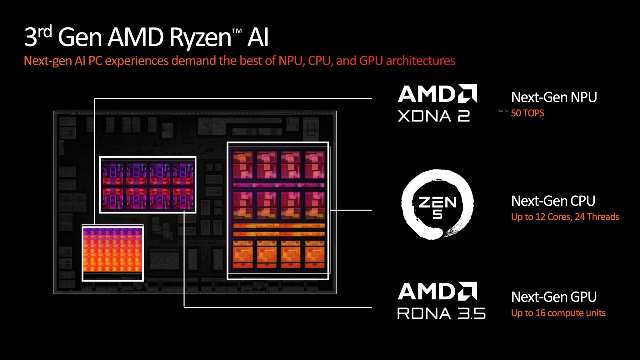 AMD intros Ryzen AI 300 chips with Zen 5, better GPU, and hugely improved NPU - Ars Technica
