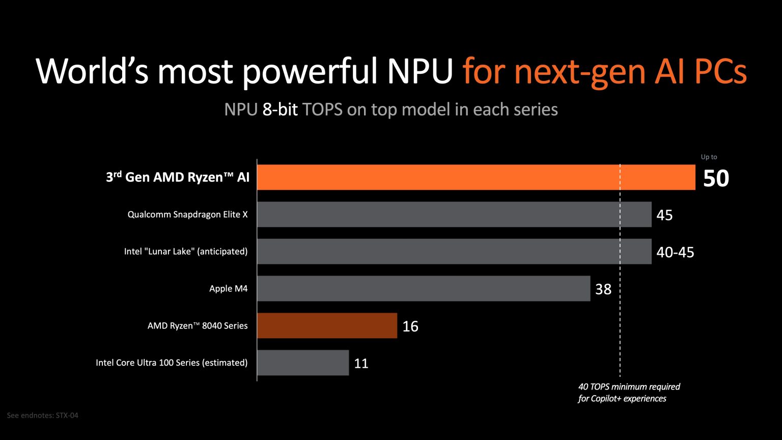 AMD intros Ryzen AI 300 chips with Zen 5, better GPU, and hugely improved NPU - Ars Technica