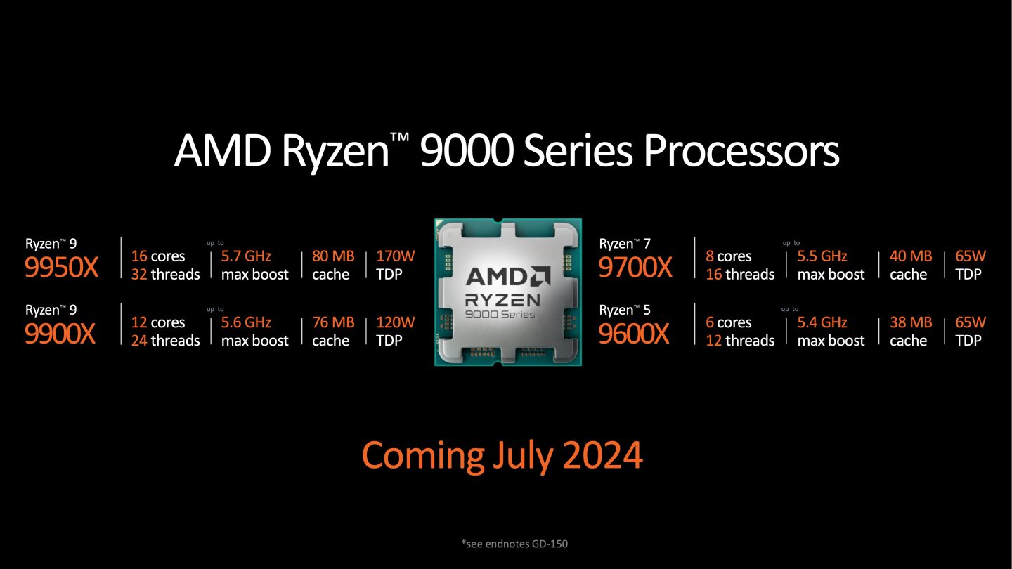 AMD’s next-gen Ryzen 9000 desktop chips and the Zen 5 architecture ...