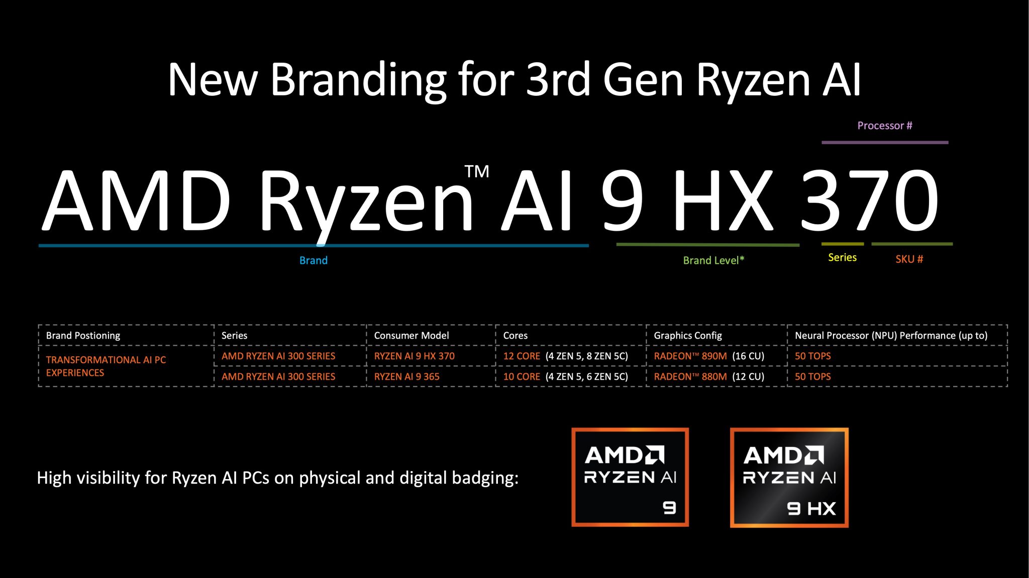 AMD intros Ryzen AI 300 chips with Zen 5, better GPU, and hugely ...