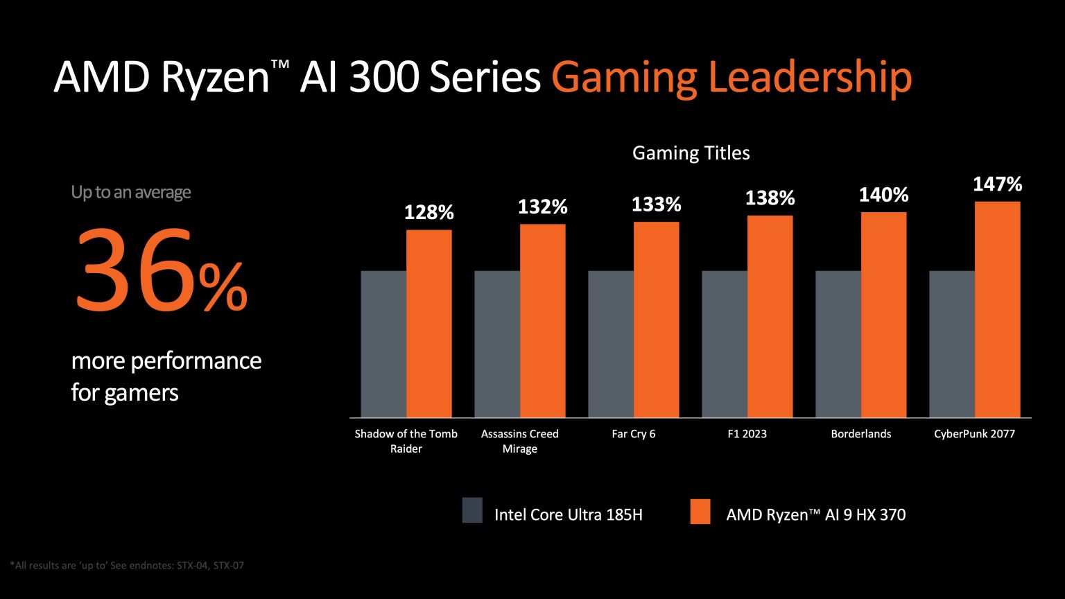 AMD intros Ryzen AI 300 chips with Zen 5, better GPU, and hugely ...